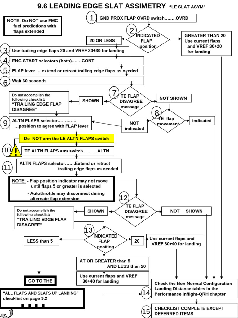 Leading Edge Slat ASSIMETRY 2cambio Enero | PDF | Aviation | Aircraft