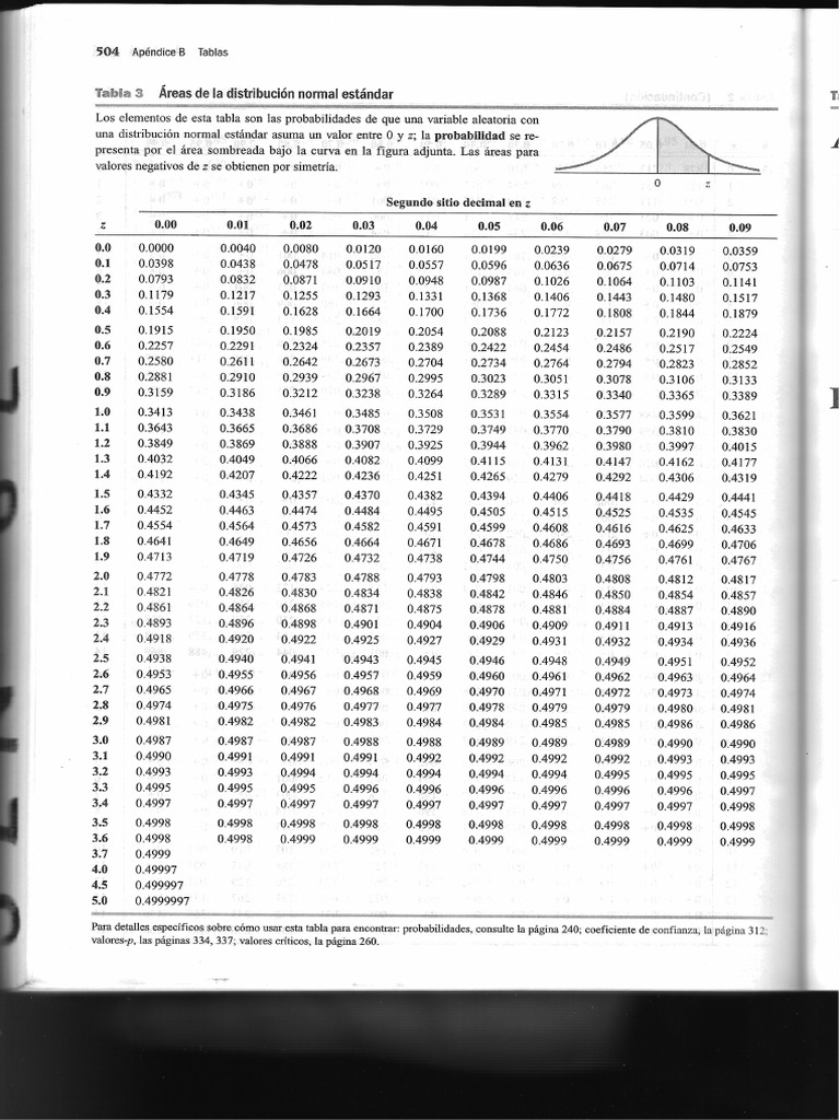 Tablas Normal Estándar - y Situaciones 1 y 2 Colas | PDF
