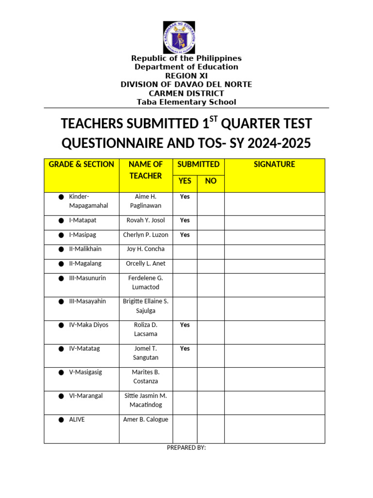 1ST QUARTER TEST EXAM SUBMITTED 2024 | PDF