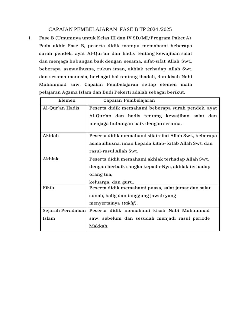 CP Fase B Terbaru | PDF