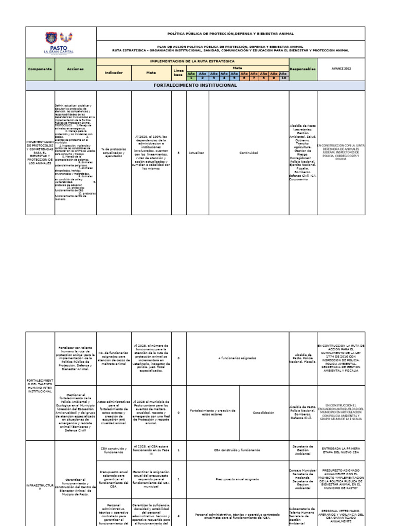Plan Accion PP Bienestar Animal | PDF