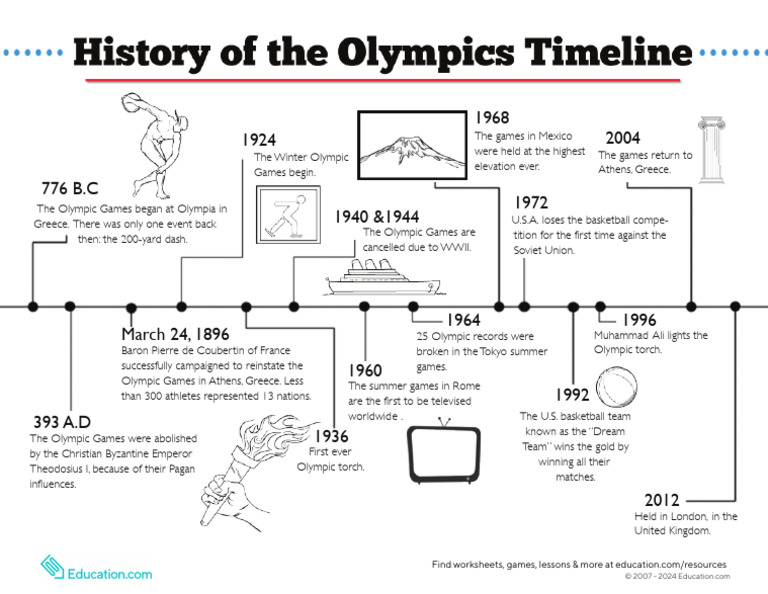 olympic-timeline | PDF