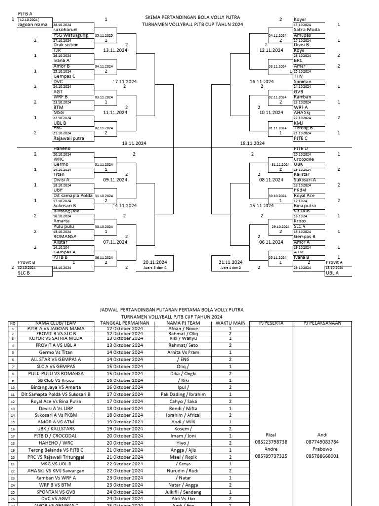 Skema Pertandingan Turnamen Vollybal PJTB CUP TH 2024-2 | PDF