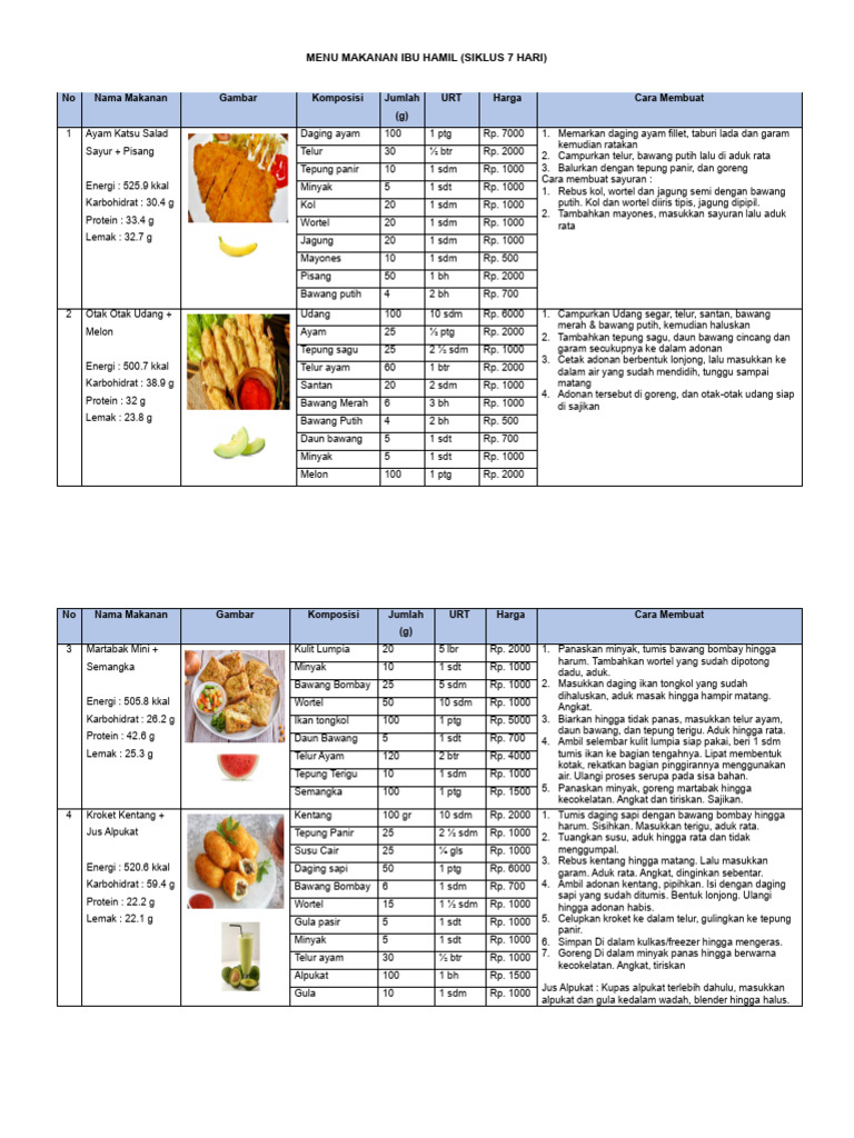 Menu PMT Lokal Bumil 2024 | PDF