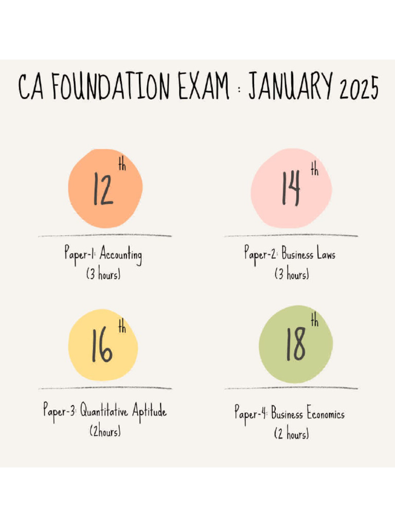 Ca Foundation Exam Date | PDF