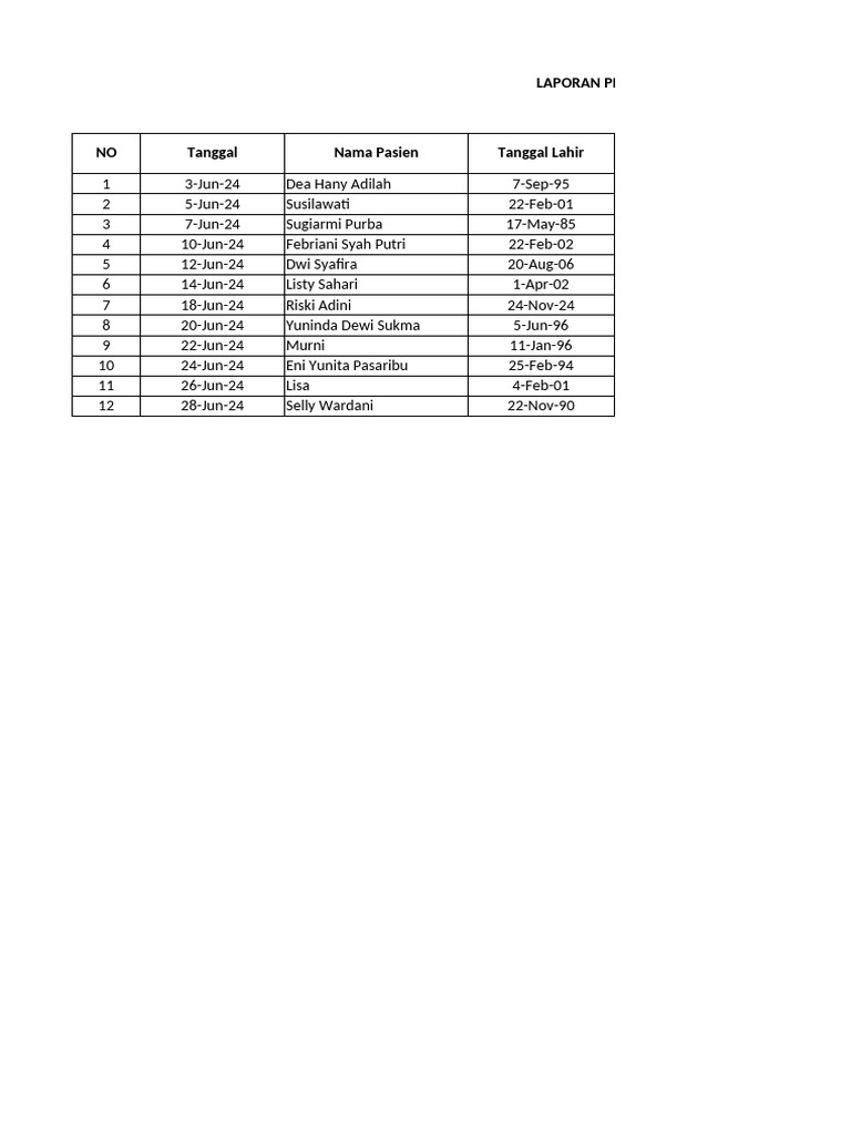Laporan Pemeriksaan Ibu Hamil 2024 SKP TW II | PDF