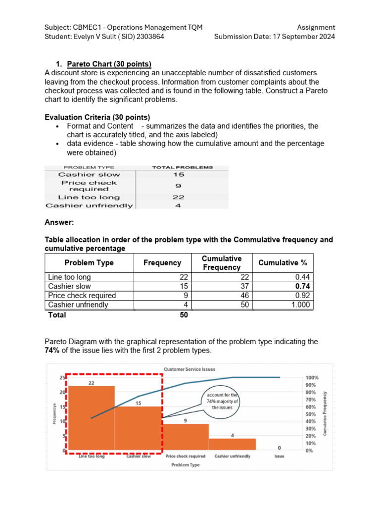 TQM - Assignment Submission | PDF