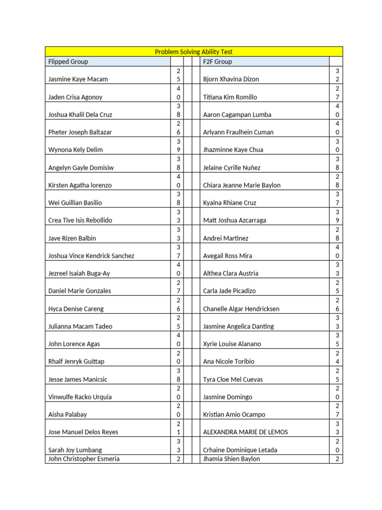 Problem Solving Ability Test Data | PDF Problem Solving Ability Test Data | PDF