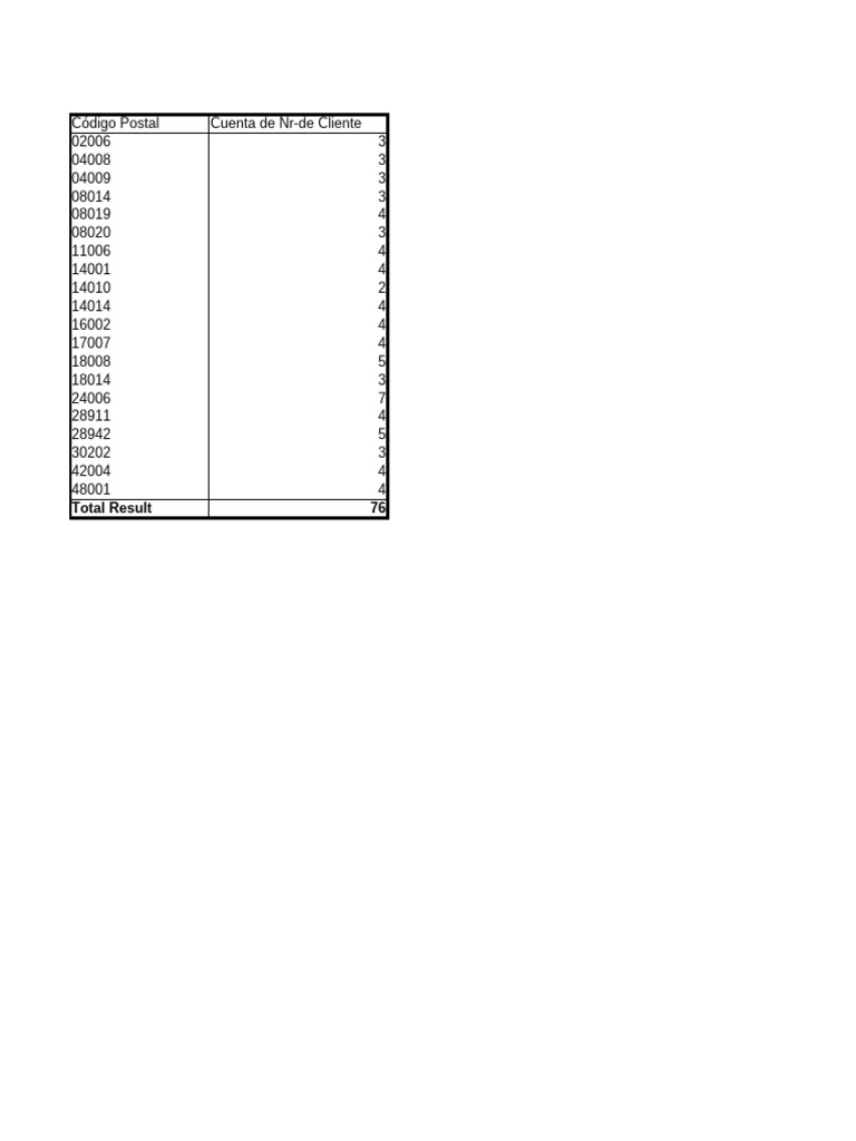 s5 Pr3 - Tablas Dinámicas II | PDF