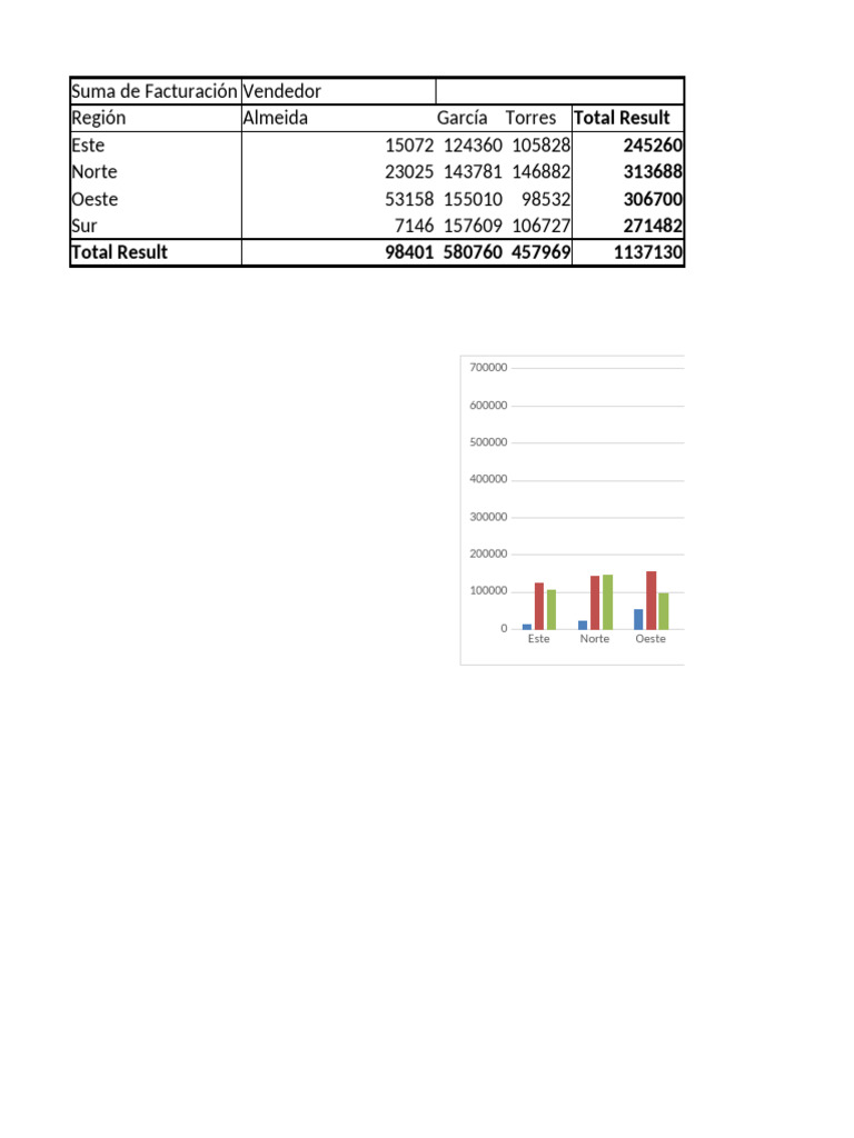 s5 Pr4 - Gráficos Dinámicos | PDF