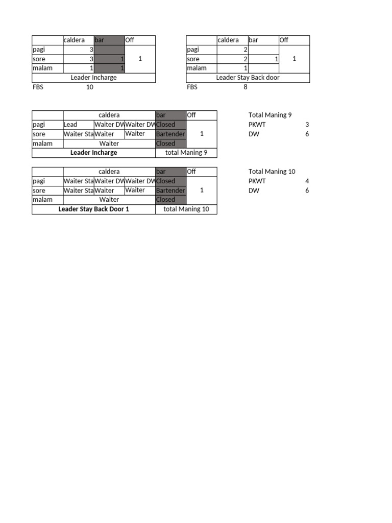 Simulasi 5-1 5-2 FB Service | PDF