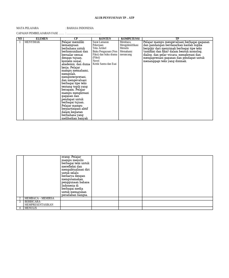 Alur Penyusunan TP | PDF
