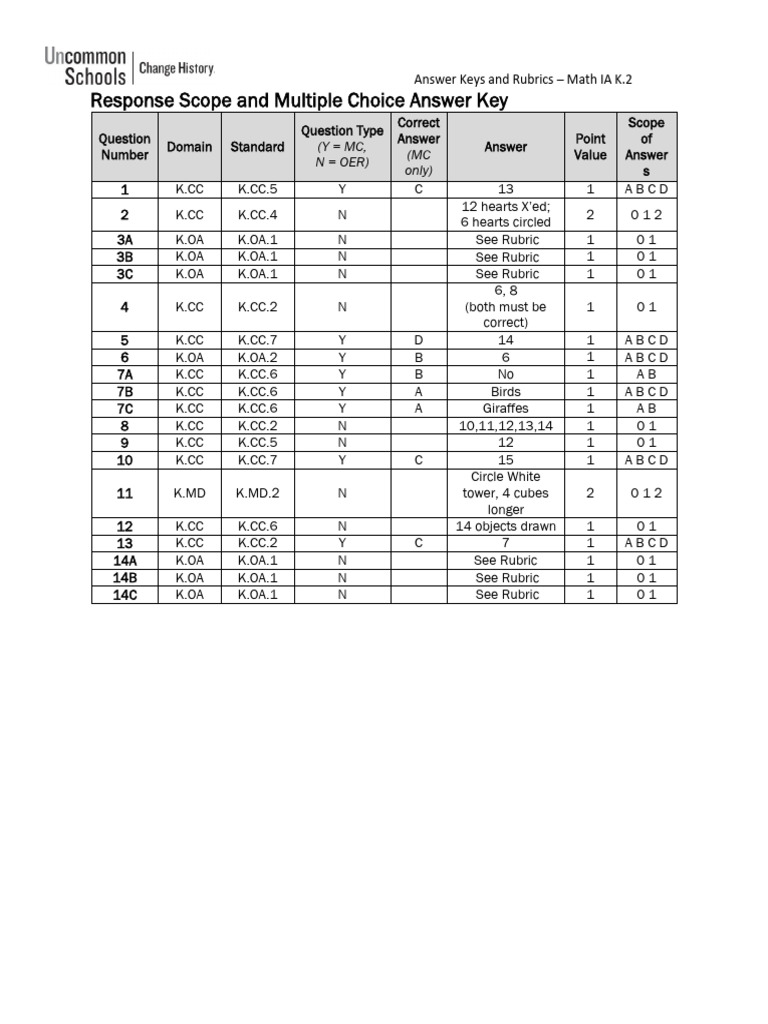 Math IA K.2 Answer Keys & Rubrics | PDF | Mathematics