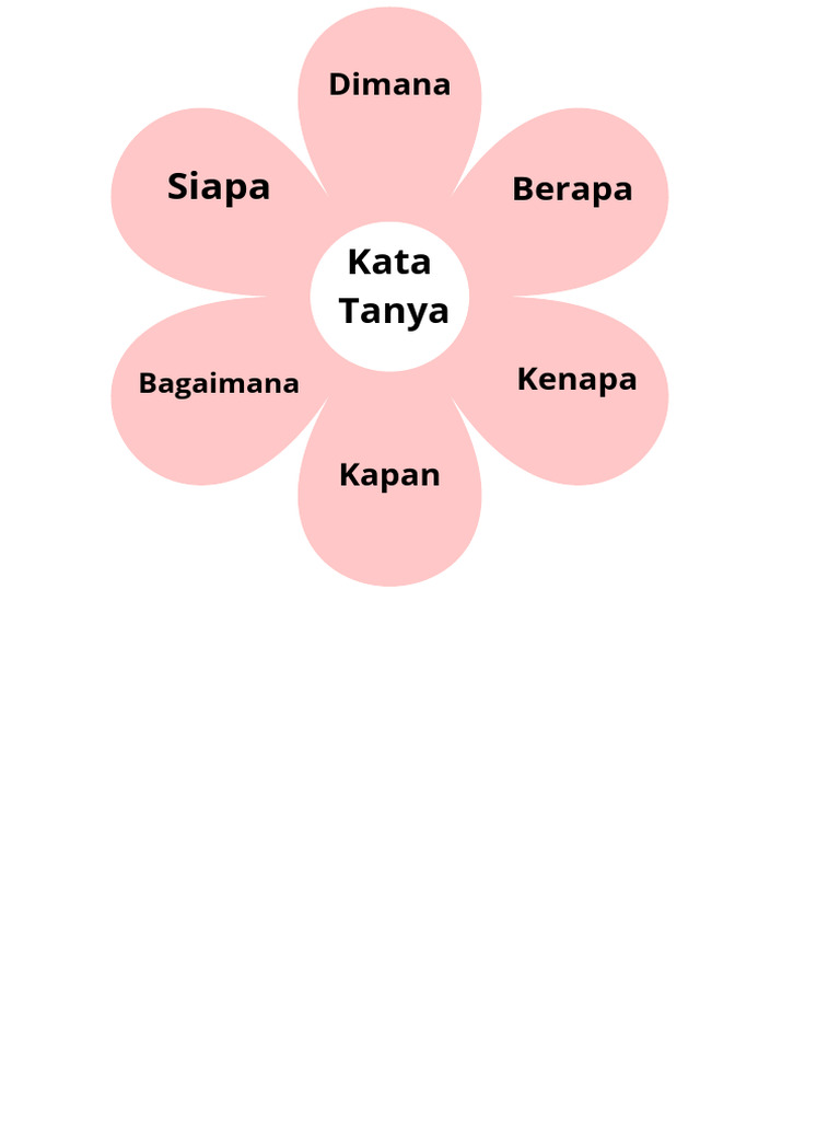 LKPD Kata Tanya | PDF