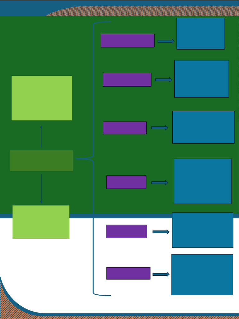 Taxonomia de Bloom J Mapa Conceptual | PDF