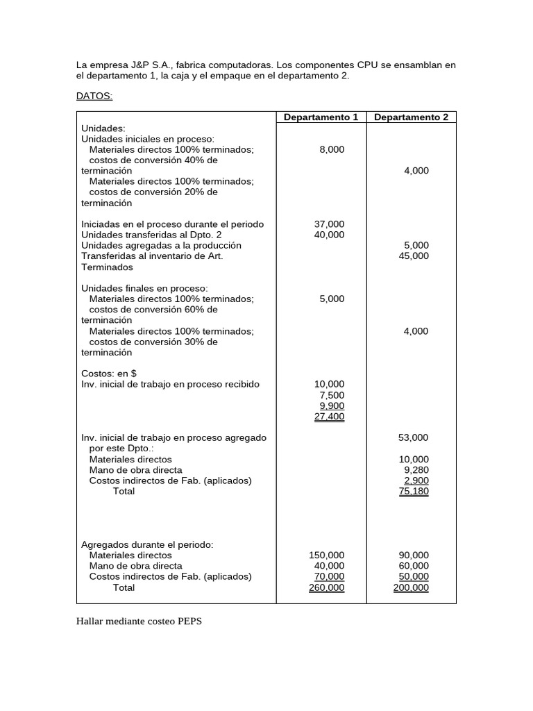Departamento 1 Departamento 2: Hallar Mediante Costeo PEPS | PDF