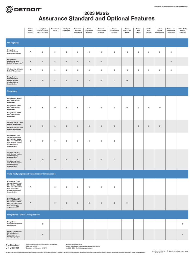 22018-Ddctec-Assurance Oh Website Updates Benefits Chart Creativedeck ...