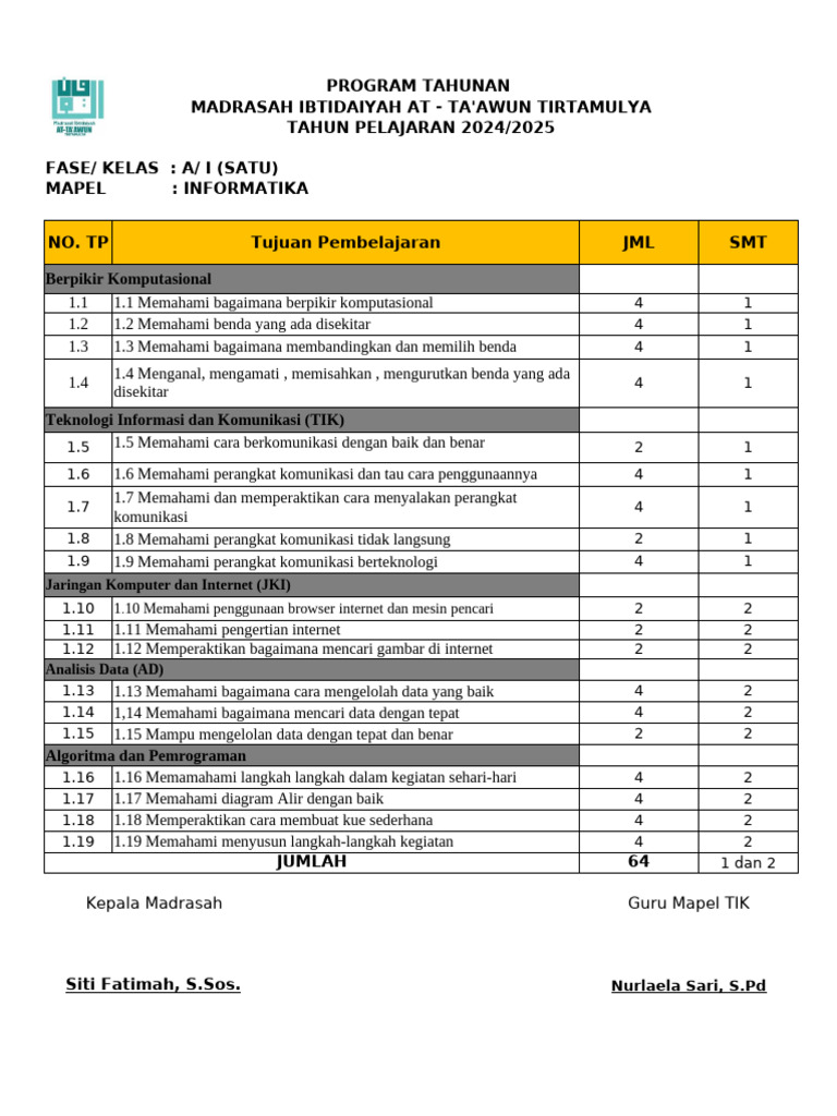 PROTA Mapel TIK | PDF
