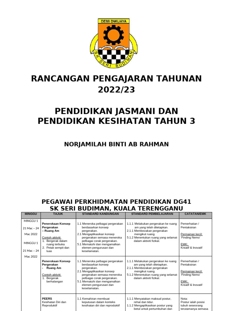 RPT-2022-PJPK Tahun 2 | PDF