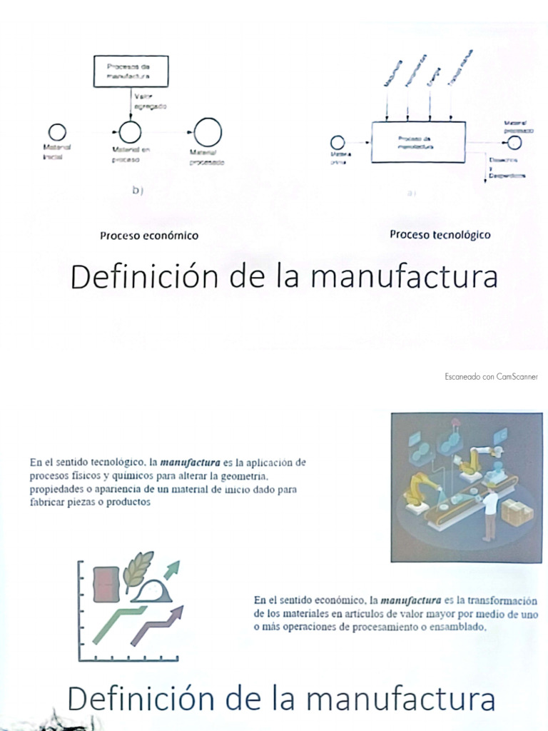 Procesos de Manufactura | PDF