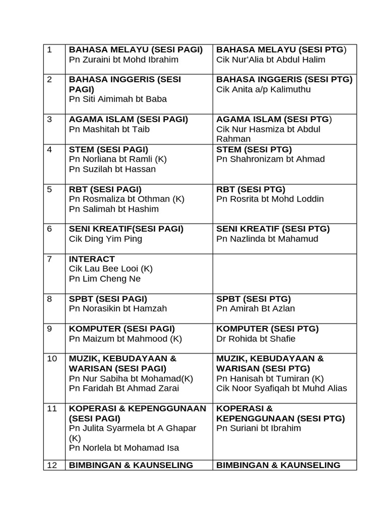 Label Pendaftaran | PDF