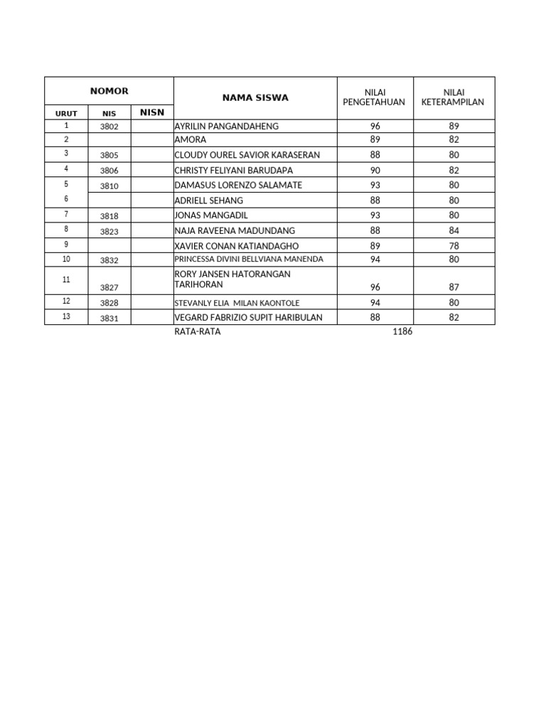 Nomor Nama Siswa Nisn | PDF