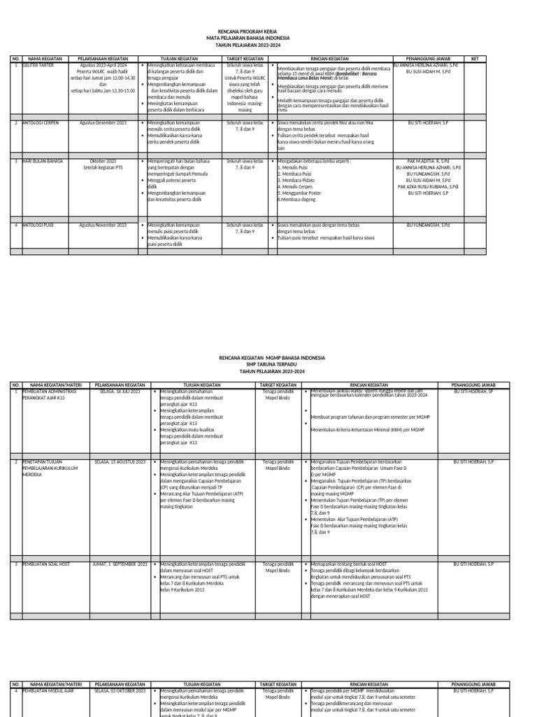 00.format Rancangan Program Kerja Per MGMP | PDF