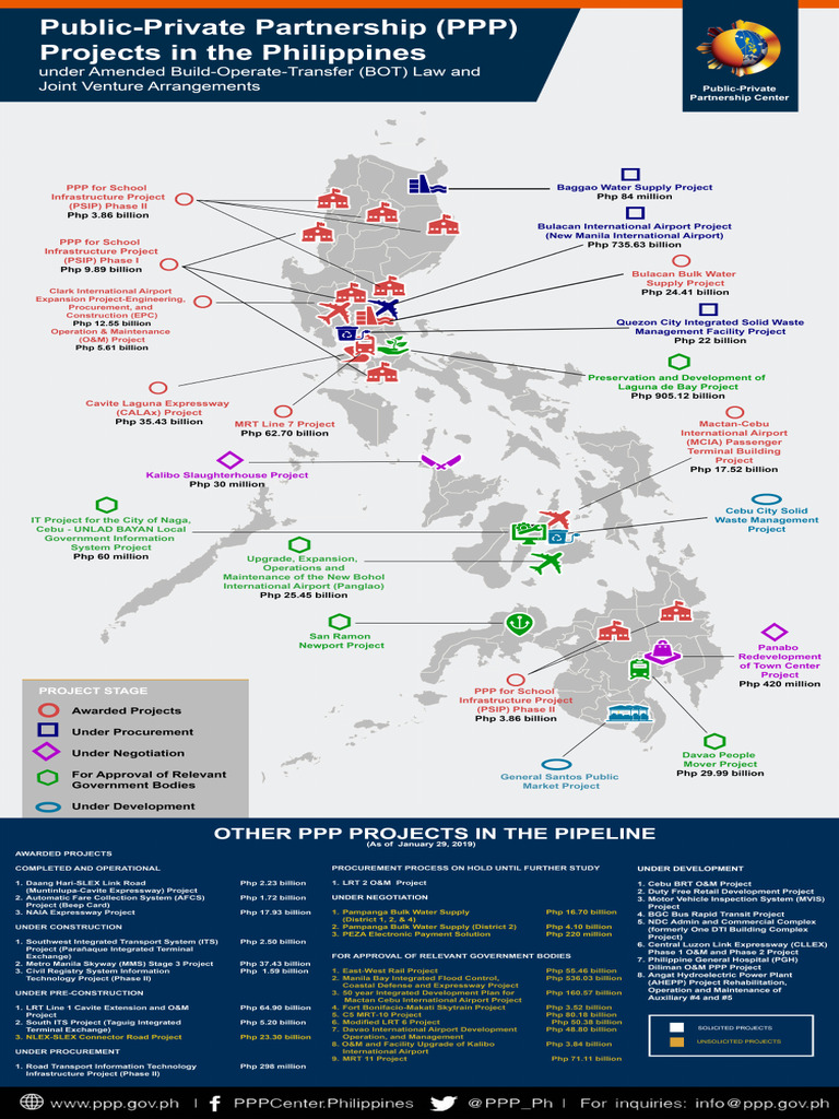 PPPC INFO Projects-Pipeline-Map | PDF