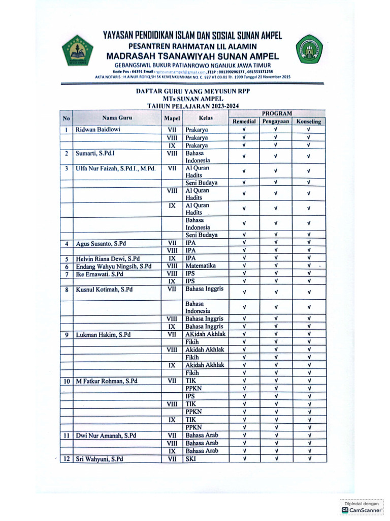 Daftar Guru Penyusun RPP | PDF
