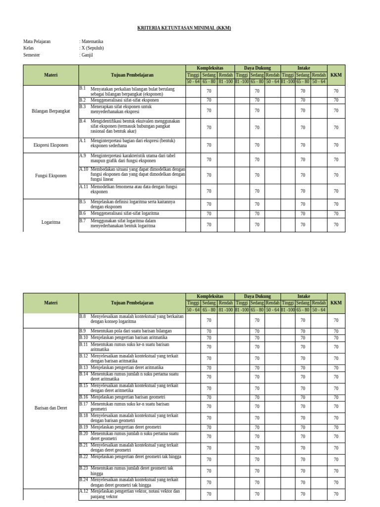 @KKM Dan ATP New | PDF