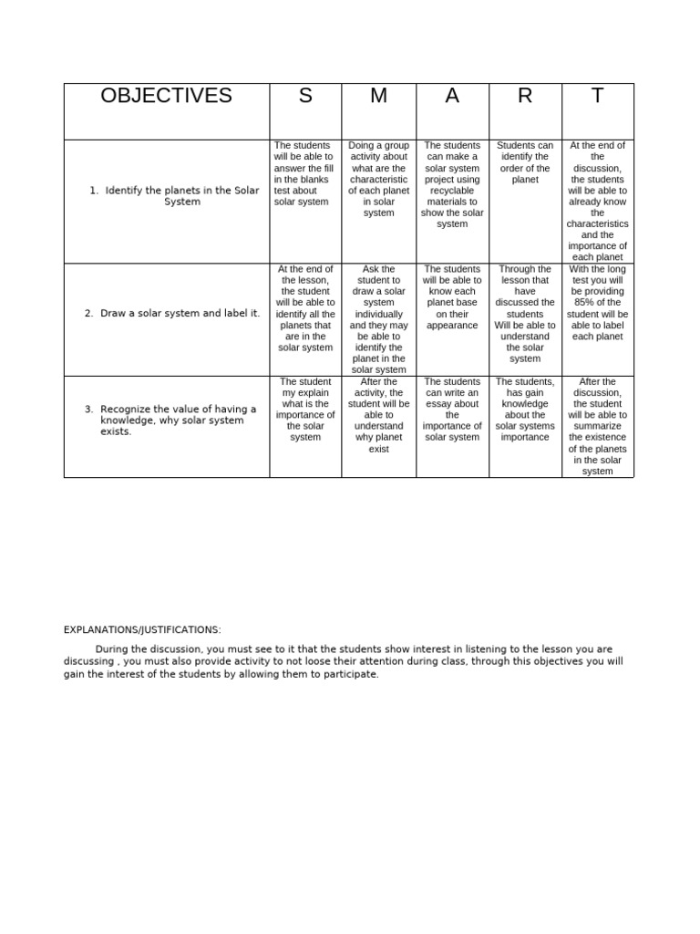 Cristina Obligado - S.M.A.R.T Objectives | PDF