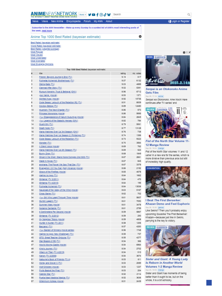 WWW Animenewsnetwork Com Encyclopedia Ratings Anime PHP Top50 Best ...