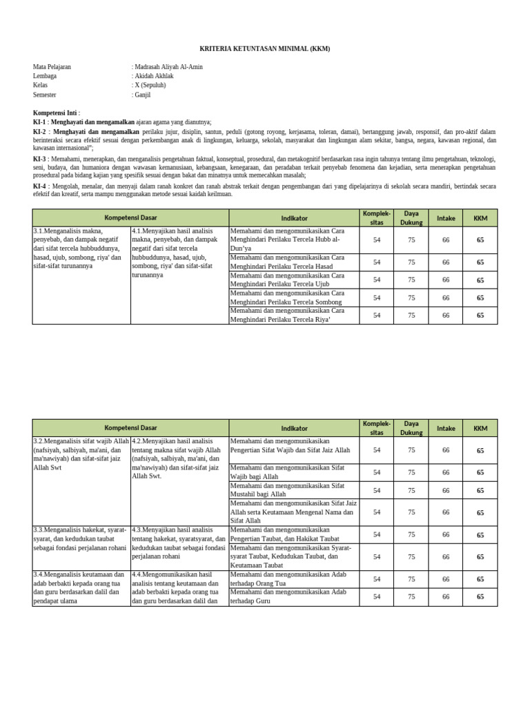 07 KKM Akidah Akhlak Kelas 10 SMT 1 - PdfToWord | PDF