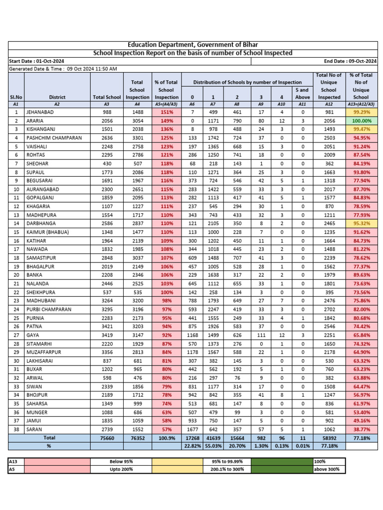 School Inspection Report 3.0 09-Oct 2024 | PDF