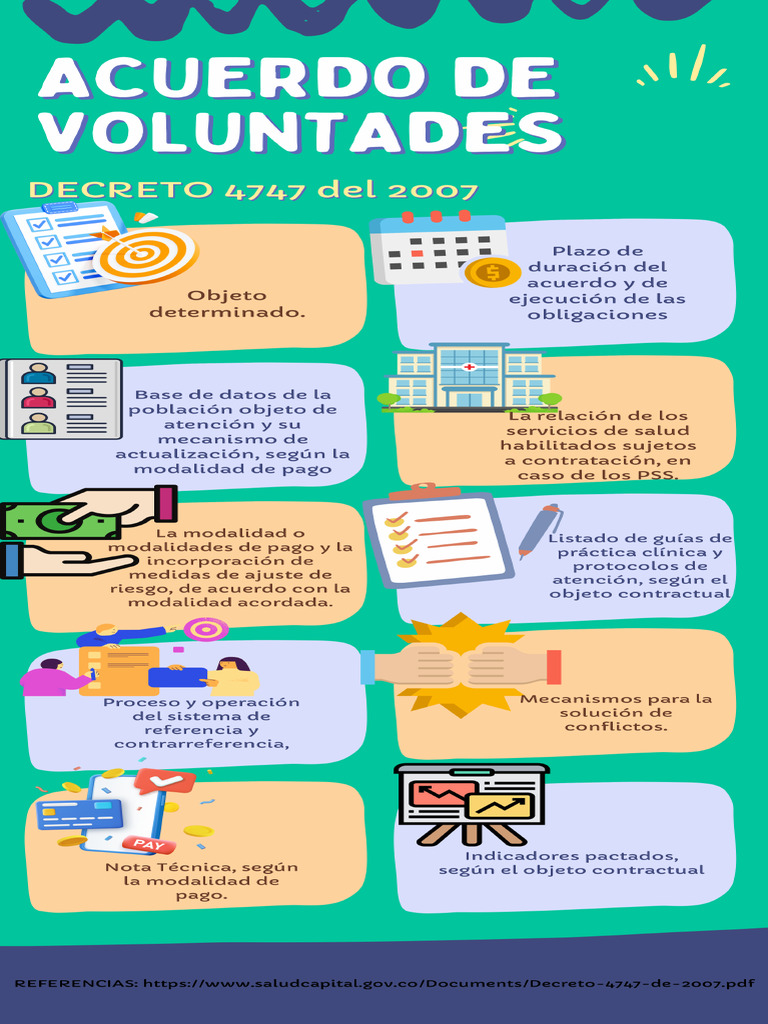 Infografia ACUERDO DE VOLUNTADES | PDF