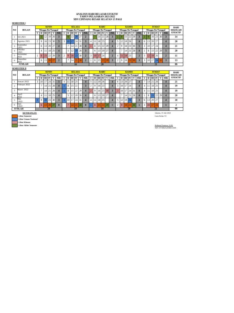 Analisis Hbe Kelas 2a | PDF