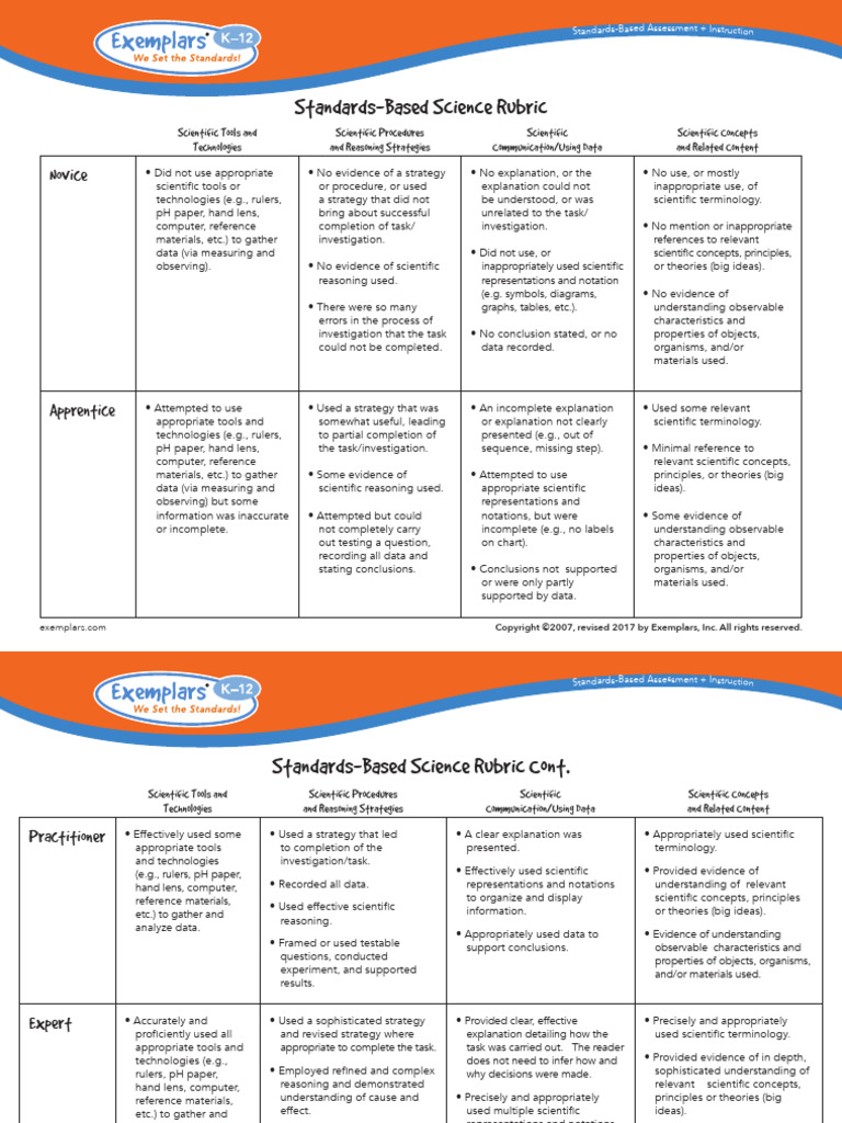 2020 Science Rubric 0 | PDF