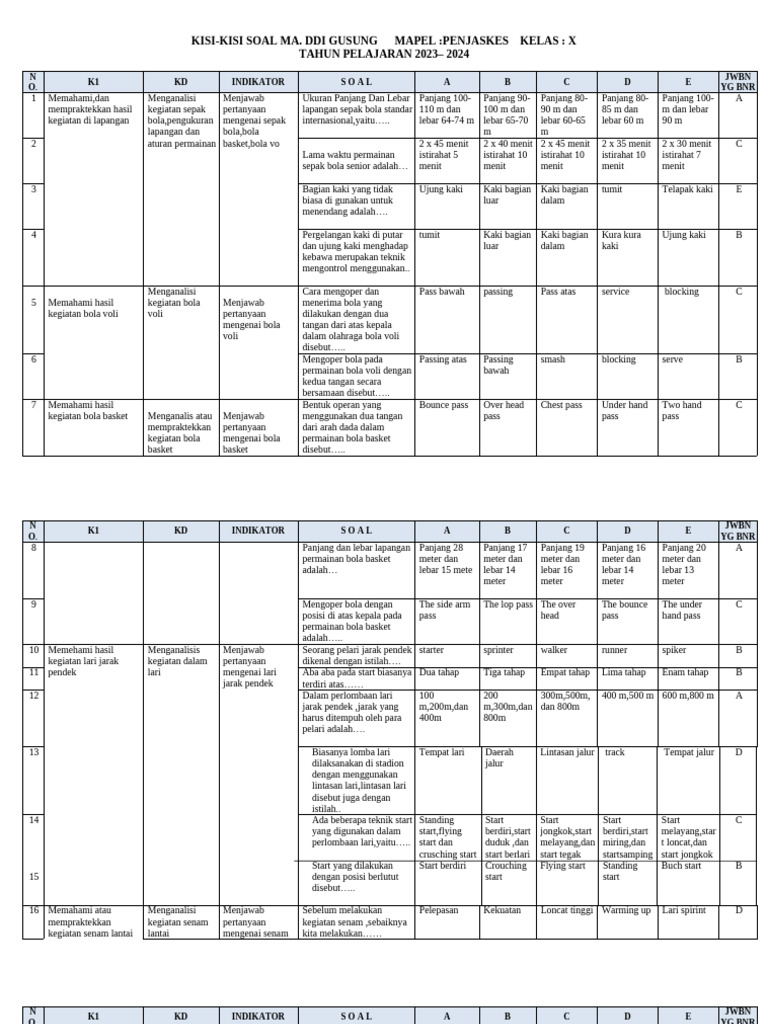 FORMAT SOAL PENJASKES SEMESTER GANJIL 2020-2021 | PDF