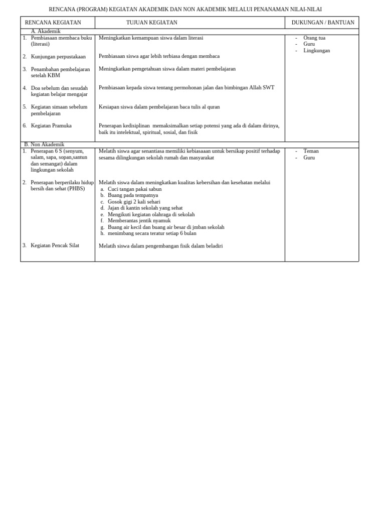 Rencana Program Kerja Akademik Dan Non Akademik | PDF
