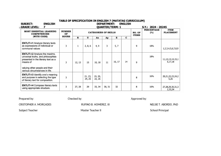 Grade 7 Matatag Tos | PDF