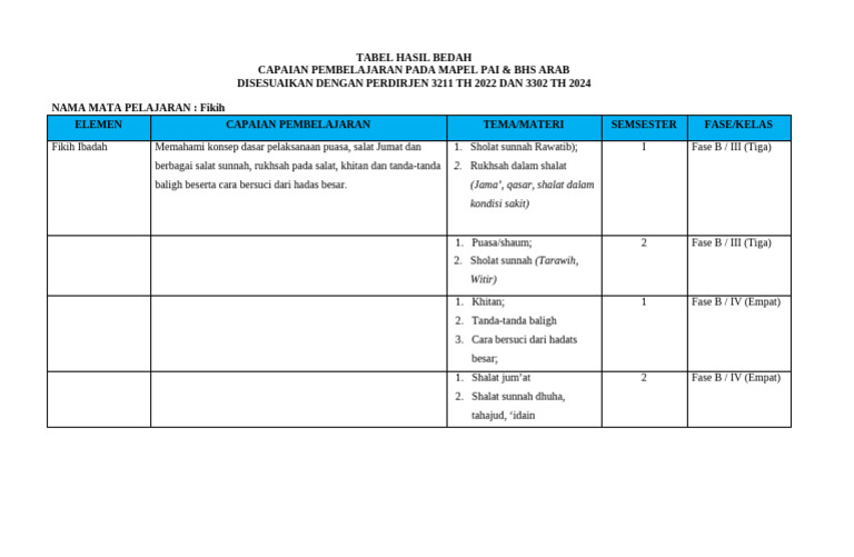 Tabel CP Pai Arab - Tahun 2024 | PDF