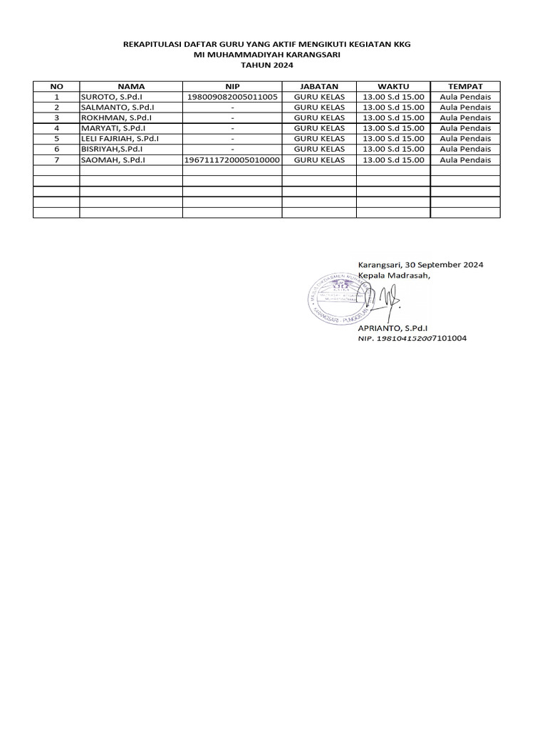 B, 2 Rekap Kegiatan KKG | PDF