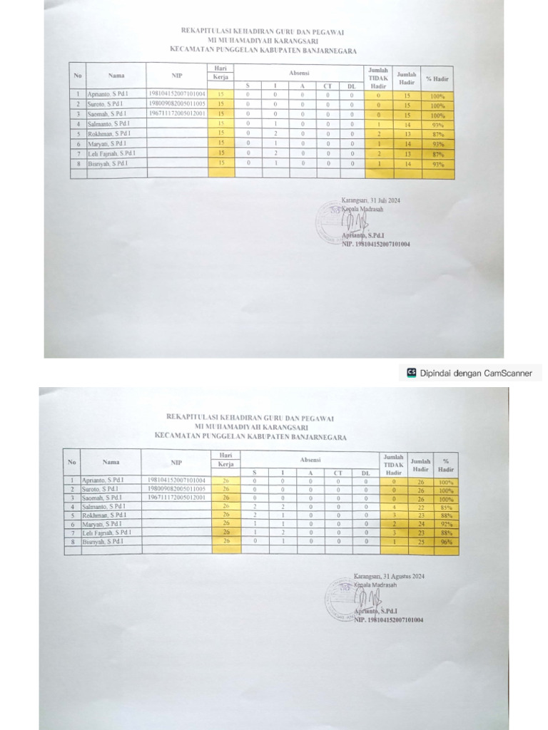 Rekap Daftar Hadir Guru Juli-September 2024 | PDF