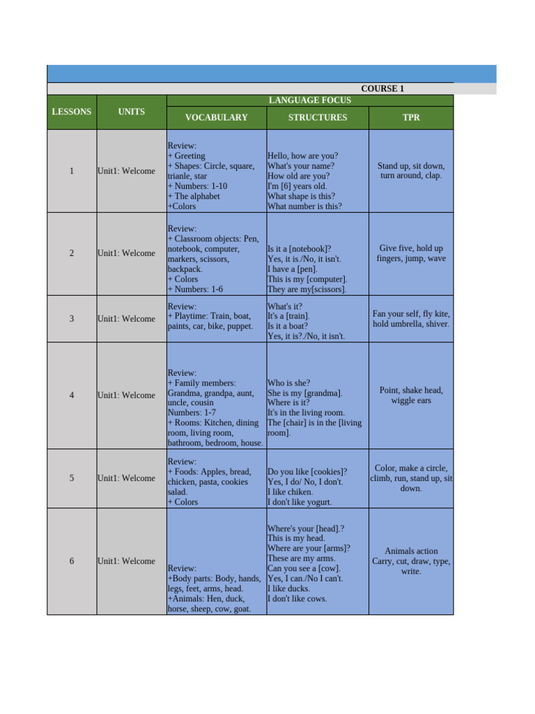 Syllabus My Little Island 3 - Final | PDF