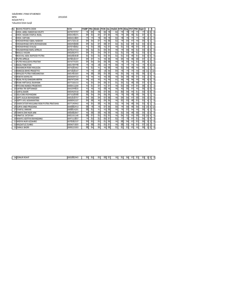 Leger Nilai Akhir Kelas XI PHT 2 | PDF