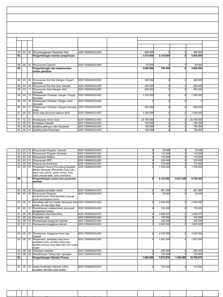 Rka Unit 22 2020 | PDF