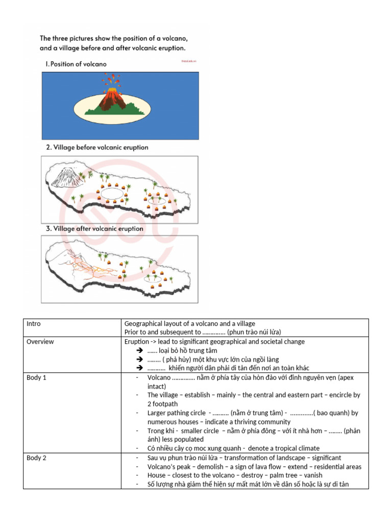 Map Khó | PDF