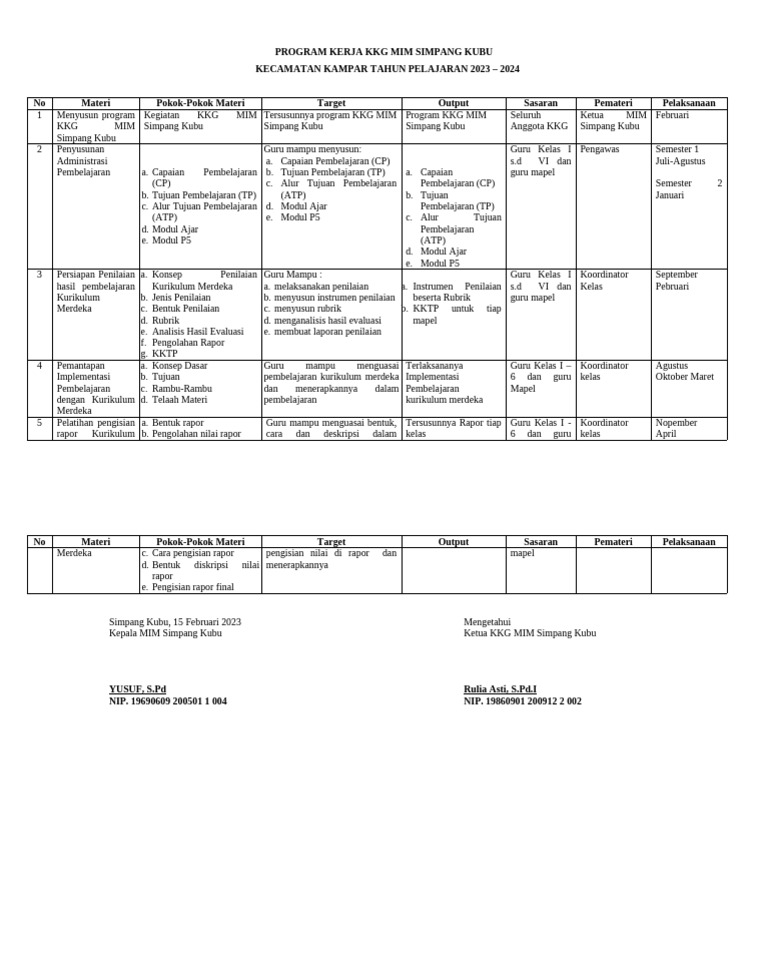 Program Kerja KKG Mim Simpang Kubu 2023-2027 | PDF