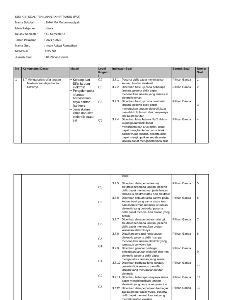Kisi-Kisi, Kunci, Pedoman Penilaian Pat Kimia Kelas X 2122 | PDF