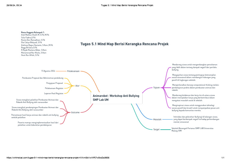 PK 5.1 Mind Map Berisi Kerangka Rencana Projek - Kelompok 1 | PDF